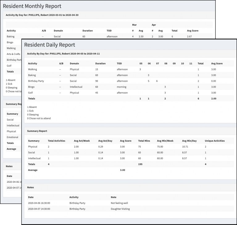 Activity Module - myResidentCare
