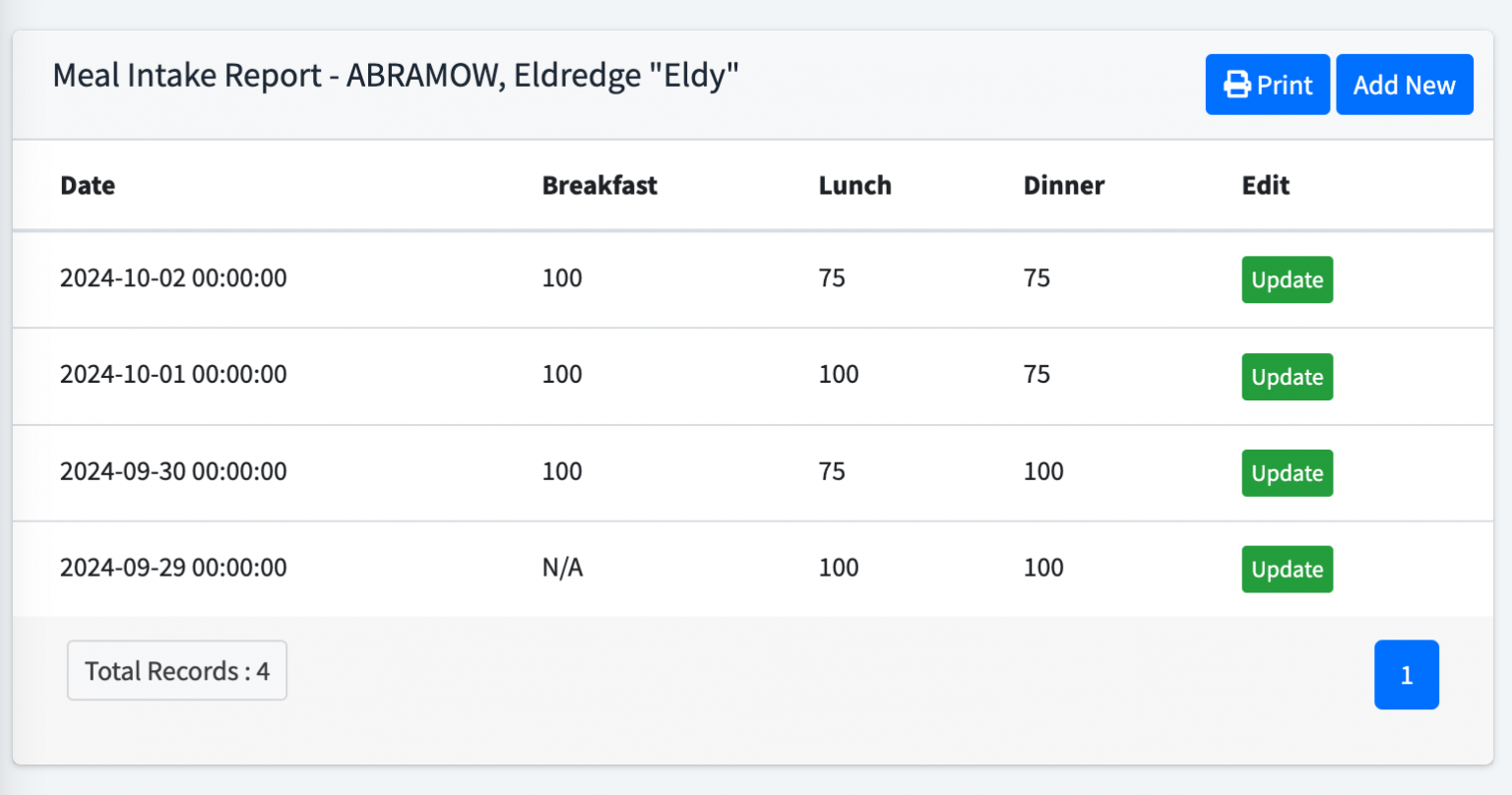 Meal Intake - myResidentCare